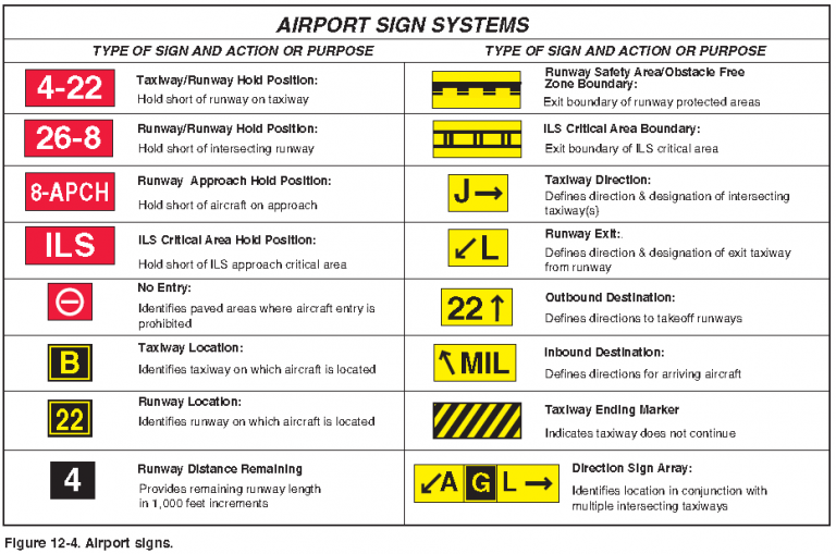 飛行場の標識：Mandatory Instruction Signs | FAAtestbook Blog