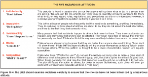5つの危険な考え方：The Five Hazardous Attitudes | FAAtestbook Blog